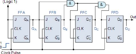 [pdf] design and synthesis of a mod 13 binary down counter semantic