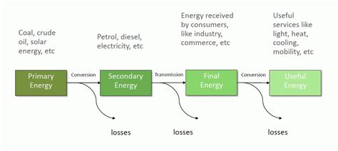 How To Calculate Energy Flow In A Pressure Temperature Diagr