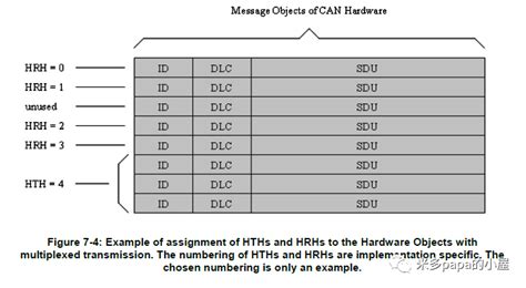 Uds Protocol Autosar Cp Autosar Can Driver（can驱动程序） Md At Master · Microrain Zh Uds Protocol