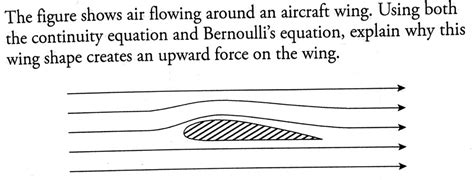 Solved The Figure Shows Air Flowing Around An Aircraft Wing Using Both The Continuity Equation