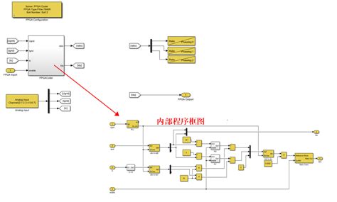 easygo fpga coder高速控制实例分享 ——基于有源阻尼控制的lcl滤波三相逆变器半实物仿真测试 电子发烧友网