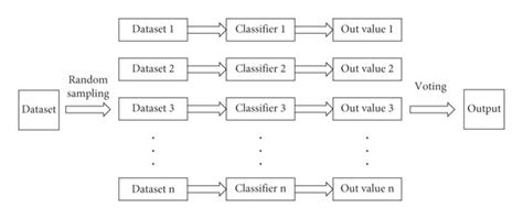 Rf Algorithm Schematic Diagram Download Scientific Diagram