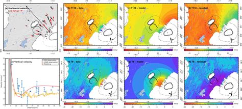Corrected Gnss And Insar Average Velocities Compared With Joint