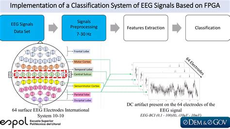 ⭐⭐⭐⭐⭐ Implementation Of A Classification System Of Eeg Signals Based On Fpga Pdf Physics