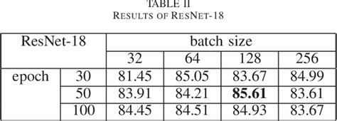 Table Ii From Self Supervised Drone Detection Using Acoustic Data