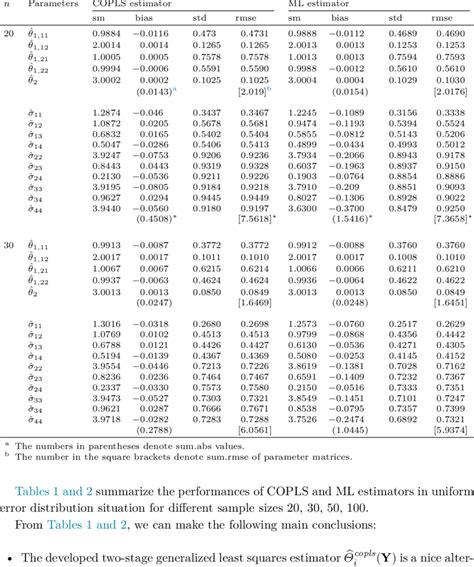 the finite sample performance of copls and ml estimators in uniform