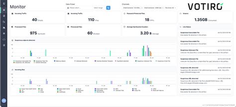 Votiro Introduces Enhanced Data Privacy Features And Integrations Help Net Security