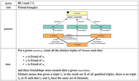 Truth Behind Neo4js Trillion Relationship Graph