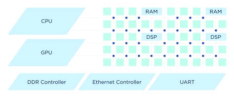 fpga programming when to use fpgas in your embedded system lemberg