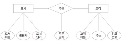 Github C9yubasic Database 2024 Iot 개발자 과정 Sqlserver 학습 리포지토리
