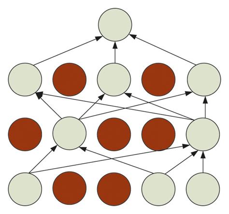 Schematic Diagram Of The Neural Network Structure Before And After