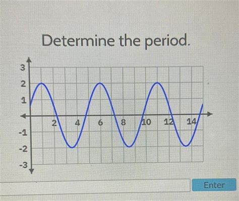 [answered] 3 2 1 1 2 3 determine the period ma 4 6 8 10 12 14 2 enter
