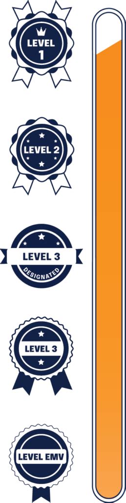 PCI DSS Compliance Why It Matters And How To Obtain It Hyperproof
