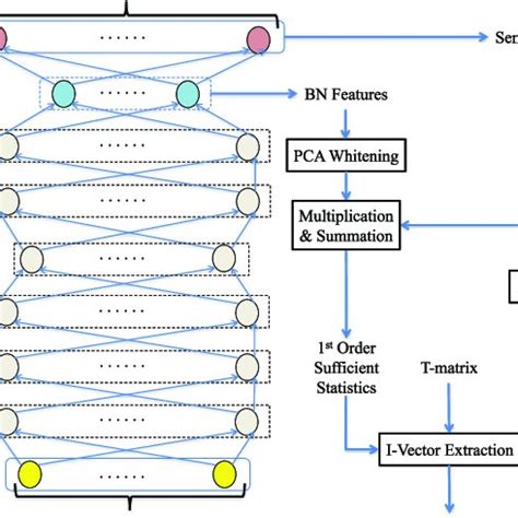 Procedure Of Training The Denoising Autoencoder Deep Neural Network