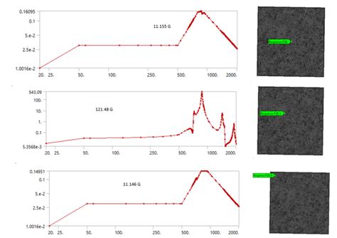 Vibration Frequency Response Eng Tips