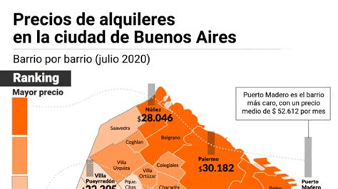 El Banco Central Fijó La Fórmula De Actualización De Los Alquileres