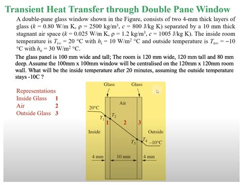 Solved Transient Heat Transfer Through Double Pane Window A