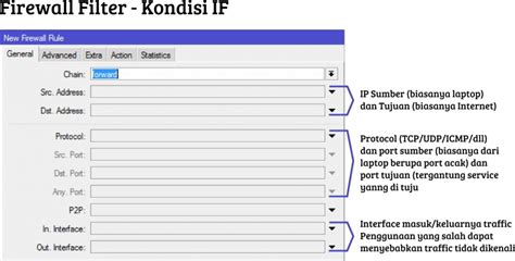 Firewall Jaringan Mikrotik Sinautkj Com