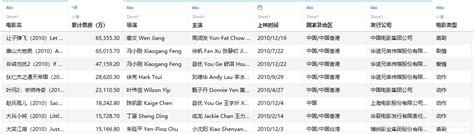 手把手教你 tableau 绘制动态图（九） tableau动态图 csdn博客