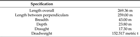 Table 1 From Explainable Anomaly Detection Framework For Maritime Main Engine Sensor Data