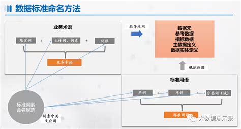 数字化转型系列主题：数据中台建设方法论 数据中台建设方案 csdn博客