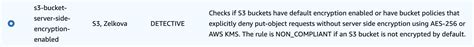 15 Aws Config Rules Every Aws Account Should Have