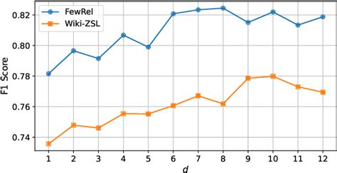 Unleashing The Power Of Large Language Models In Zero Shot Relation Extraction Via Self Prompting