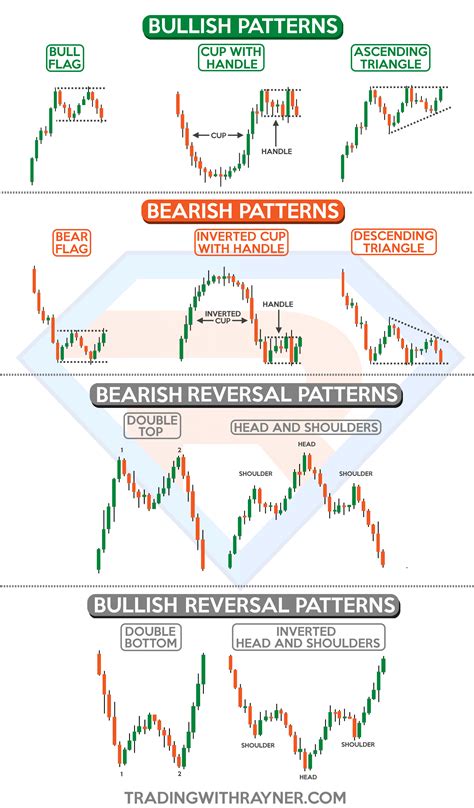 Printable Chart Patterns Cheat Sheet Printables