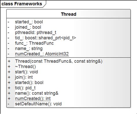 muduo thread类分析 csdn博客