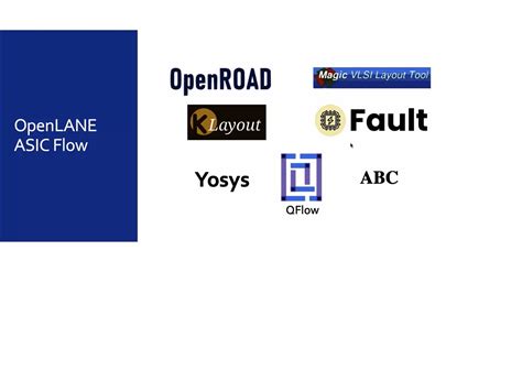 GitHub Suhasshirol Advanced Physical Design Using OpenLANE SKY