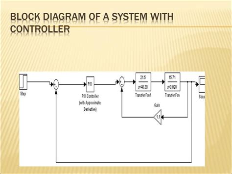 Basics And Fundamentals Of PID Controller Ppt