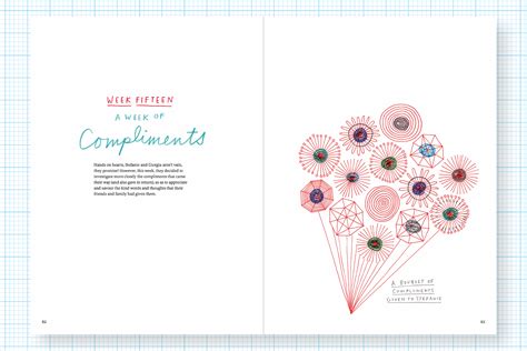 Dear Data — Stefanie Posavec Dear Data — Stefanie Posavec