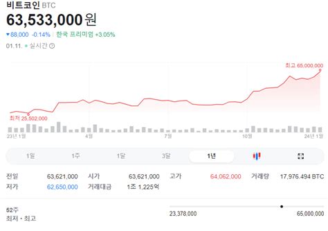 비트코인 현물 Etf 상장 승인 가상화폐 거래소 관련주 일제히 떡상한화투자증권 우리기술투자 위지트 가상화폐 시장 다시 순풍