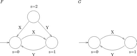 Figure 61 From An Object Oriented Approach To Formal Specification Semantic Scholar