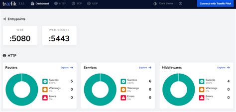 Proxy Dashboard — Daeploy Documentation