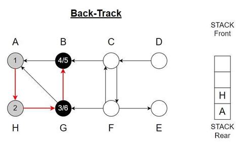 depth first search algorithm computer geek