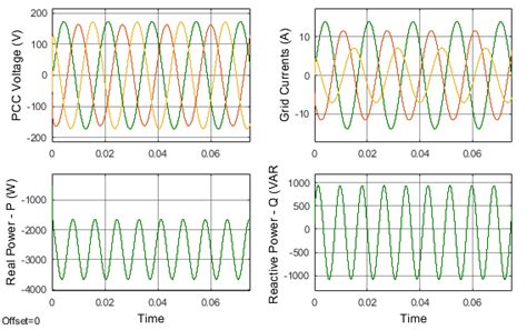 Including The Grid Impedance Under Unbalanced Load Download Scientific Diagram