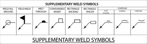 Weld Symbols In Drawing With Examples Free Printable Charts