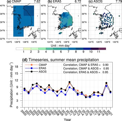 Climatological Precipitation In South Korea From 2000 To 2021