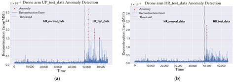 Aerospace Free Full Text Ai Based Anomaly Detection Techniques For Structural Fault