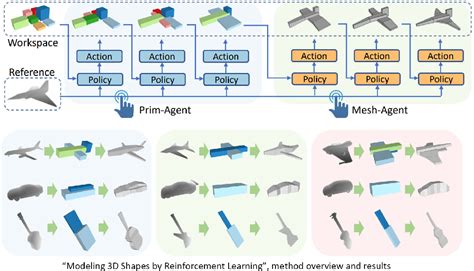 Figure 2 15 From A Review Of Deep Learning Powered Mesh Reconstruction