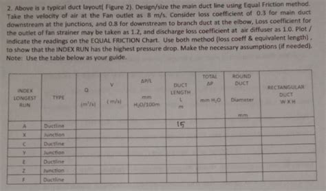 Solved Figure 22 Above Is A Typical Duct Layout Figure 2