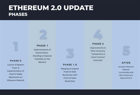 how to stake eth and earn with the new ethereum 2 0 through safestake