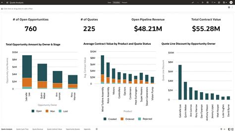 fusion cx analytics demo oracle