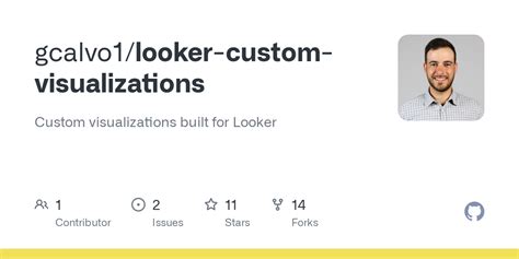 github gcalvo1 looker custom visualizations custom visualizations