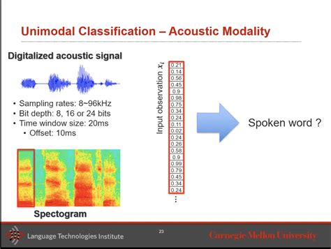 Amans Ai Journal • Multimodal Machine Learning • Introduction