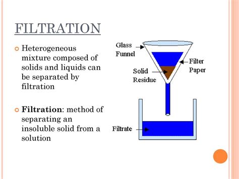 filtration process of separating mixtures