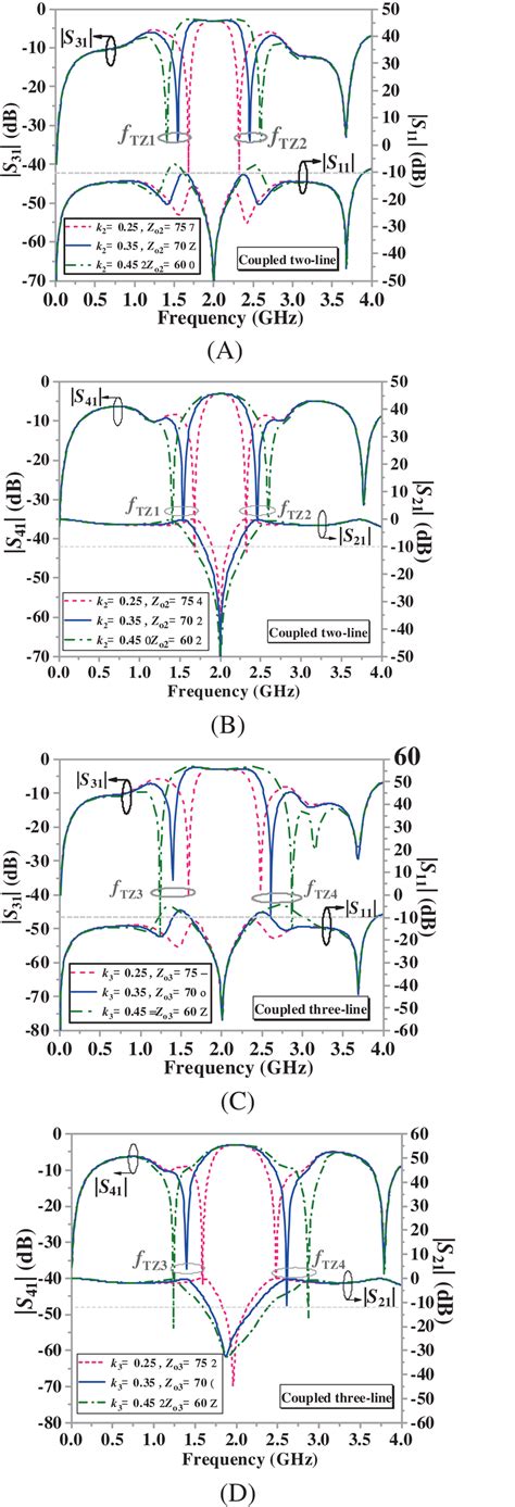 A The Transmission Of The In‐band Signals And B The Download