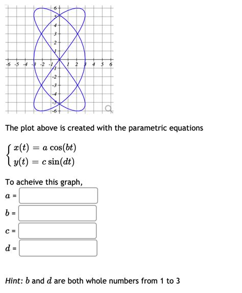 Solved N 6 5 4 5 2 1 2 3 The Plot Above Is Created Chegg Com