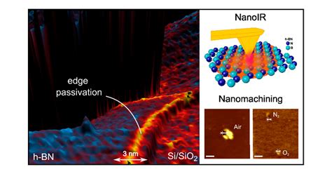 Enhancing Infrared Lightmatter Interaction For Deterministic And Tunable Nanomachining Of